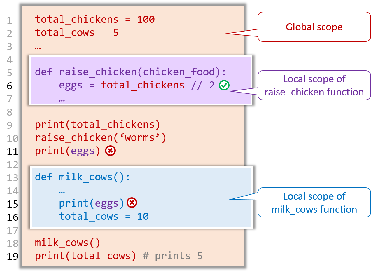 TE3201 Programming Basics: Functions